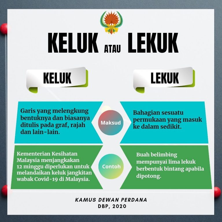 "Keluk" atau "Lekuk"